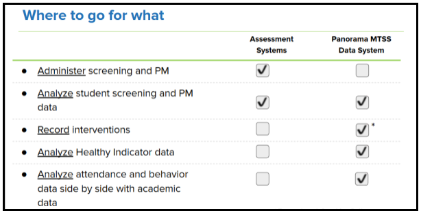 FastBridge for Iowa: A newbie (& veteran) guide to system and process ...
