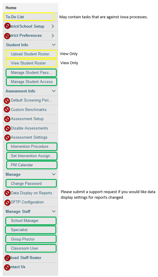 FastBridge for Iowa: A newbie (& veteran) guide to system and process ...
