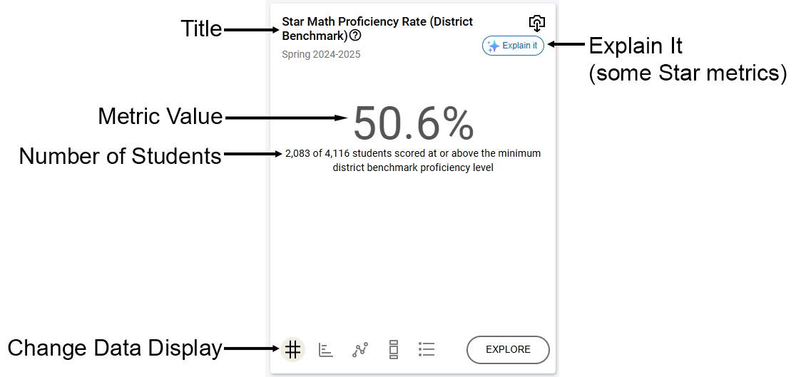 Getting Started Guide for District or School Leaders