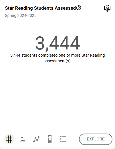 Star Reading, Star Math, and Star Early Literacy Scores in Renaissance ...