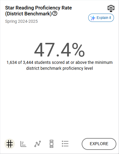 Star Reading, Star Math, and Star Early Literacy Scores in Renaissance ...