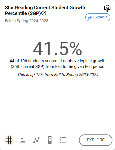 Star Reading, Star Math, and Star Early Literacy Scores in Renaissance ...