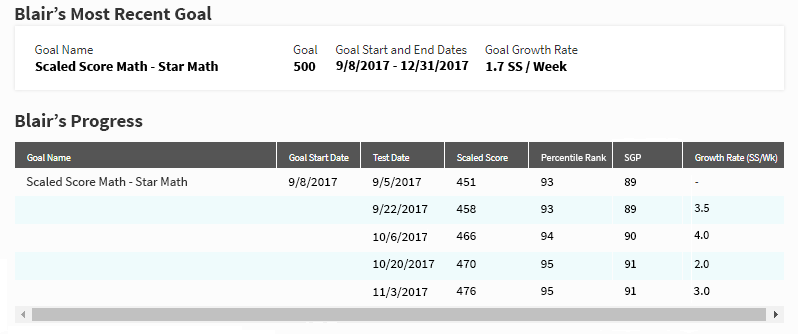Star Student Progress Monitoring Report