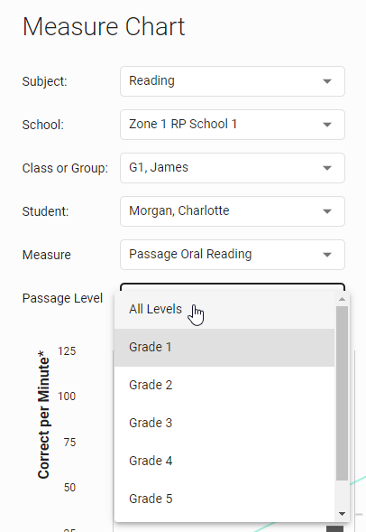Star CBM Student Measure Chart