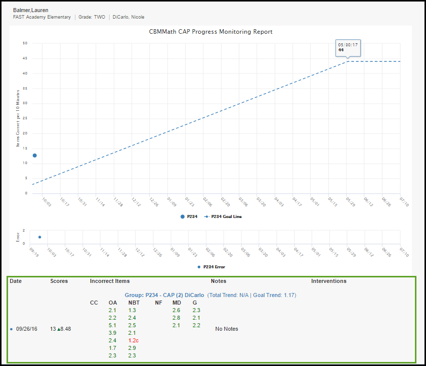 Understanding the Progress Monitoring Report for CBMmath CAP