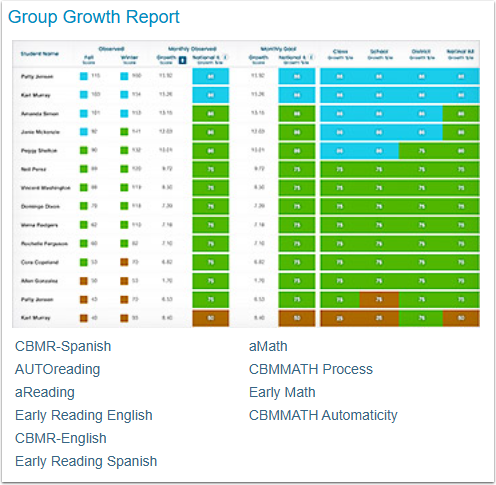 Benchmarks, Norms, and Expected Student Growth