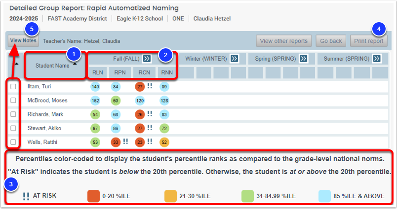 Detailed Group Report - Rapid Automatized Naming (RAN)