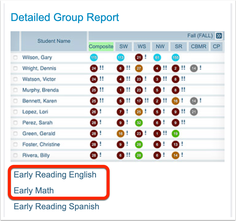 Detailed Group Report - earlyReading English and earlyMath