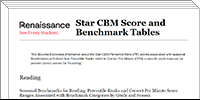 Star CBM Resources