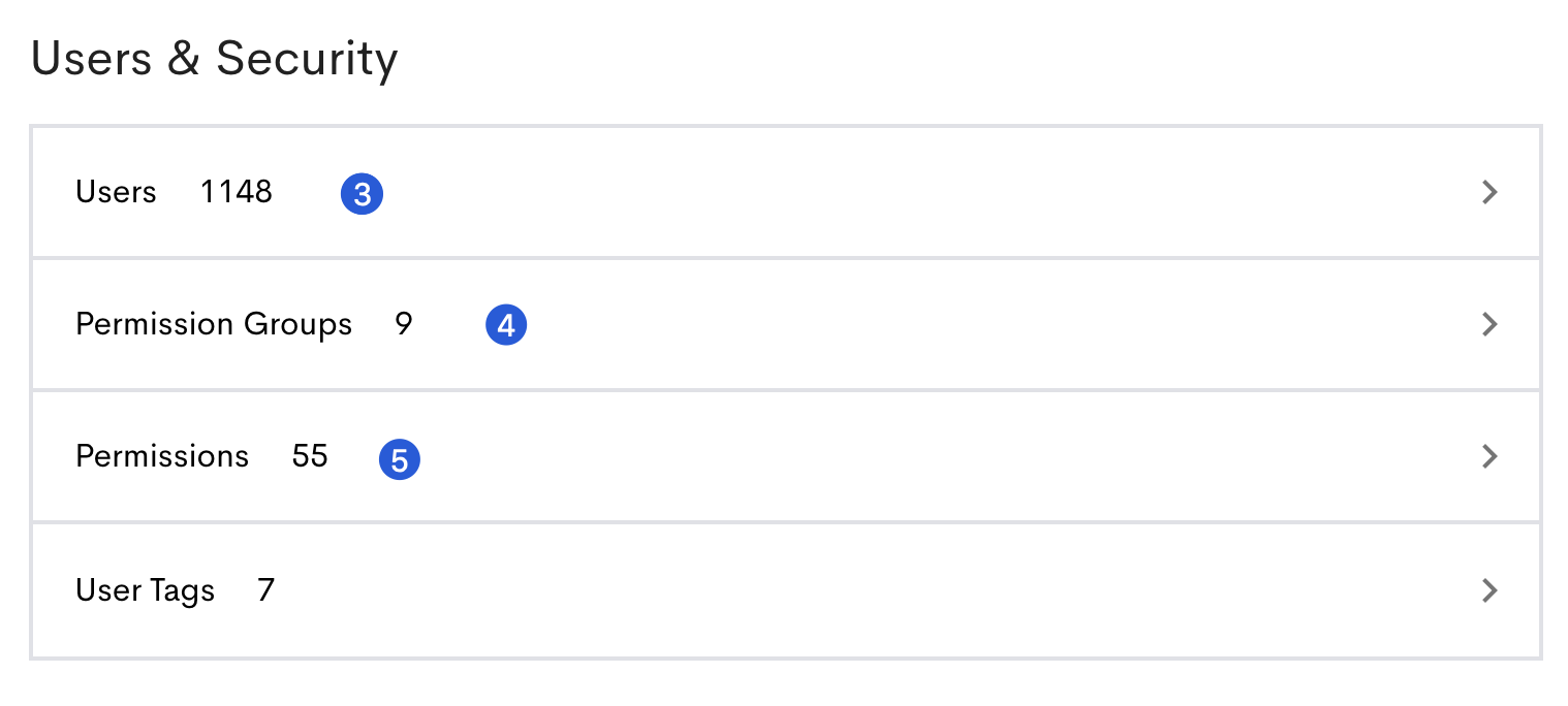 Manage User Permissions