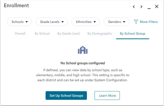 Enrollment Data Visualizations