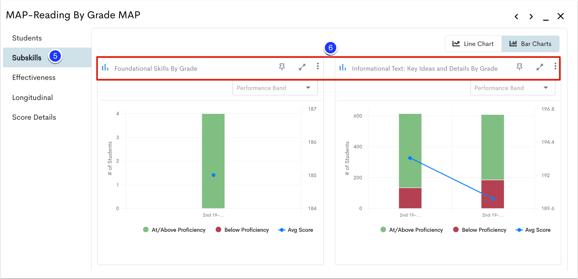 Visualizing Subskill Assessments