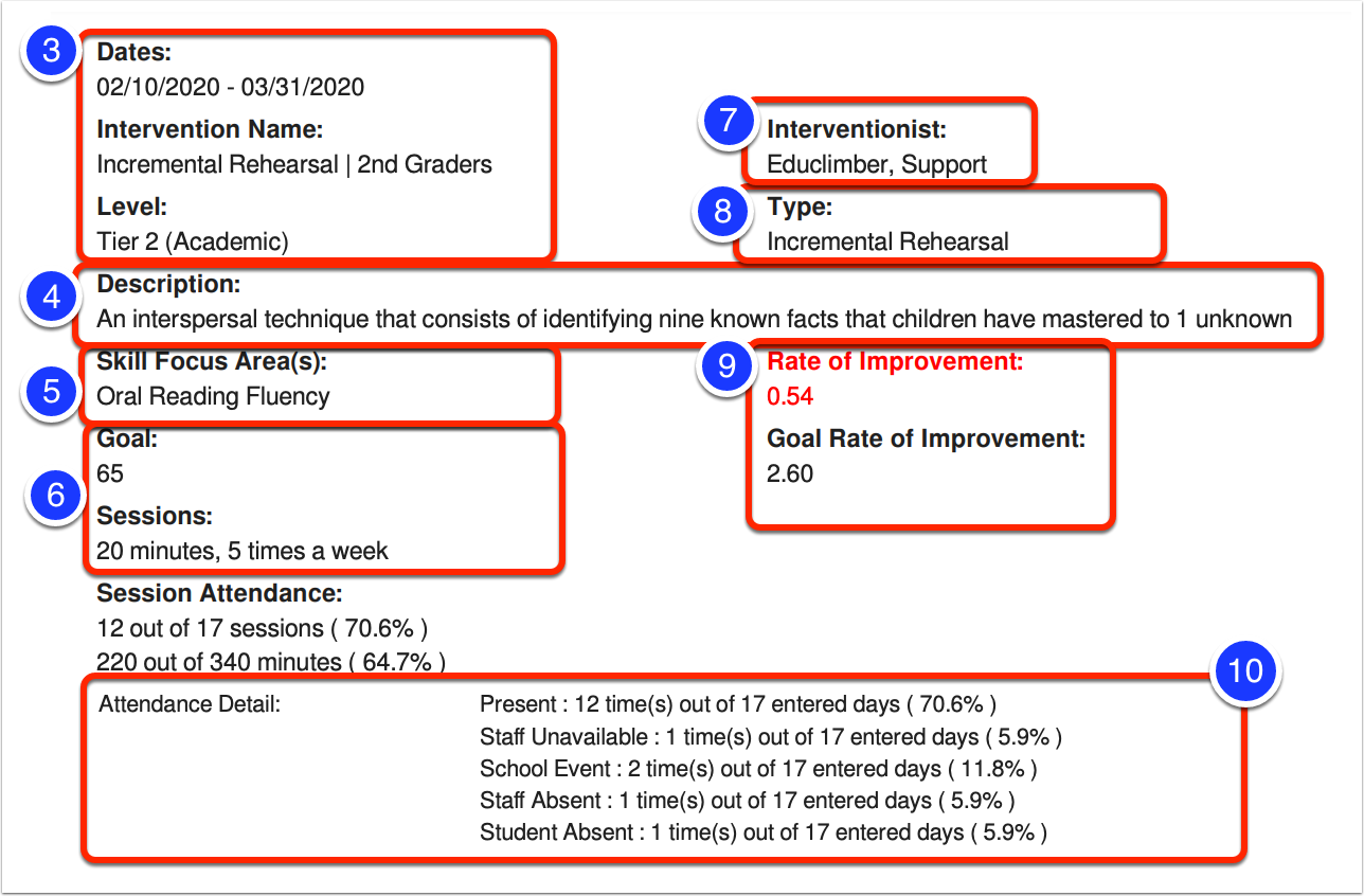 Accessing & Interpreting the Intervention Fidelity Report