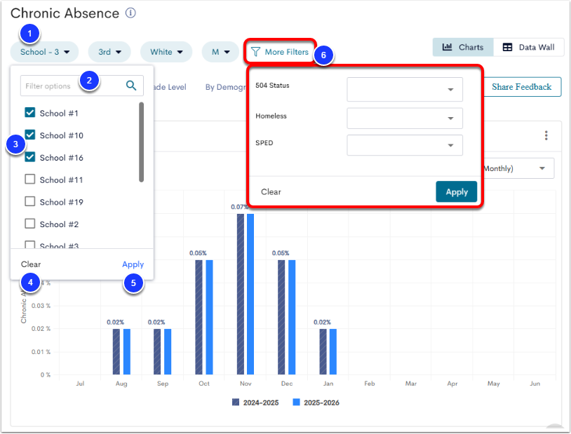 Chronic Absence Visualizations