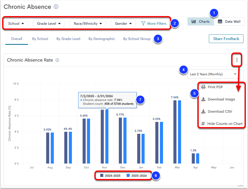Chronic Absence Visualizations