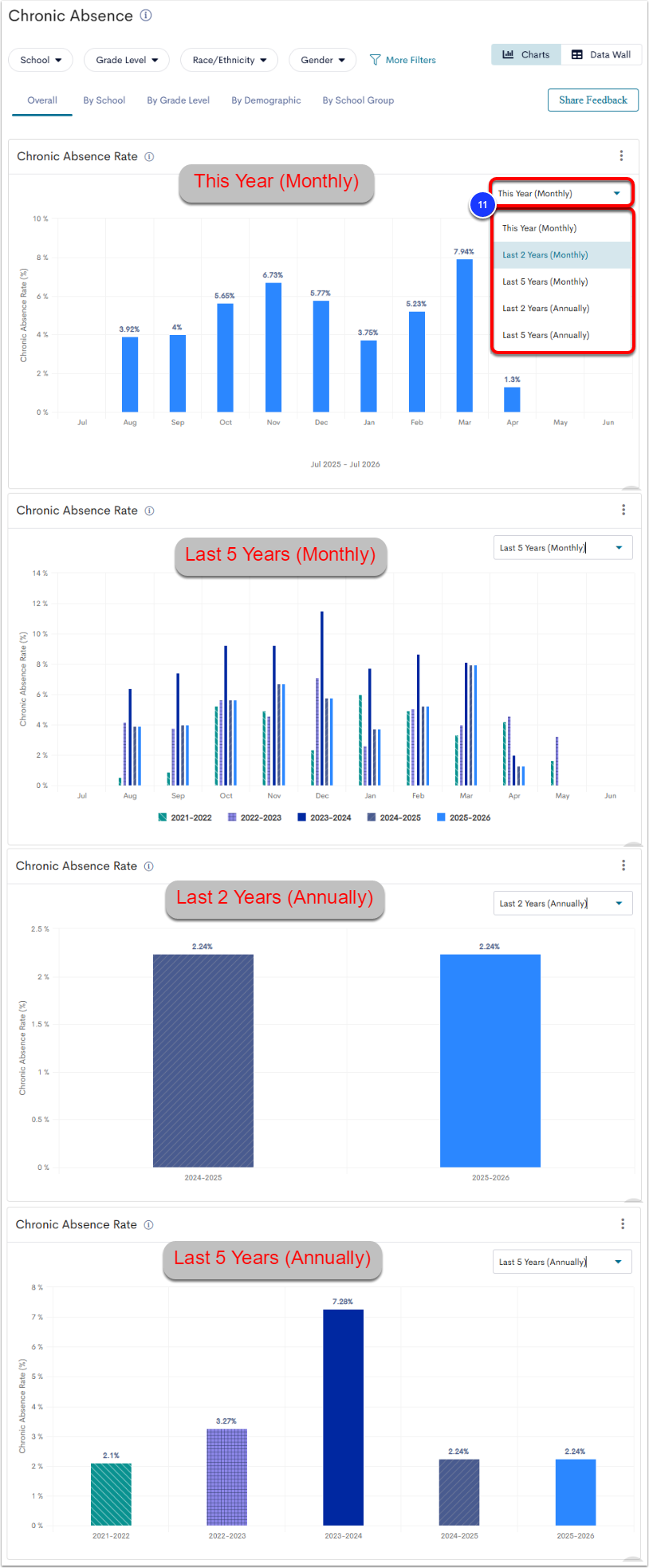 Chronic Absence Visualizations