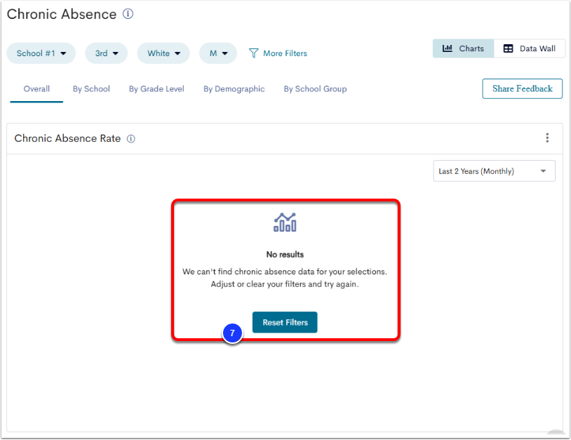 Chronic Absence Visualizations
