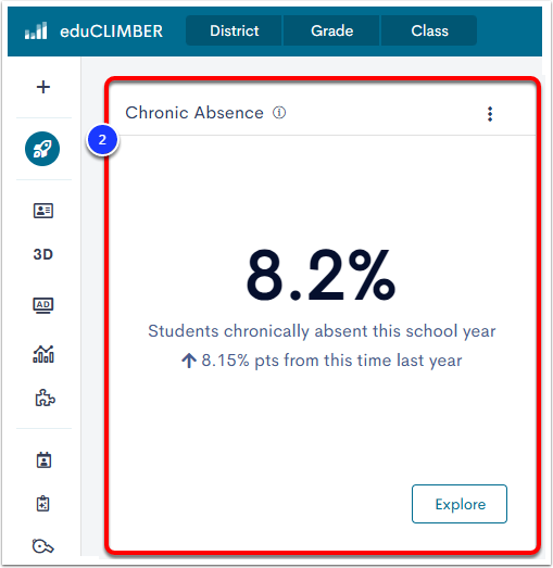 Chronic Absence Visualizations