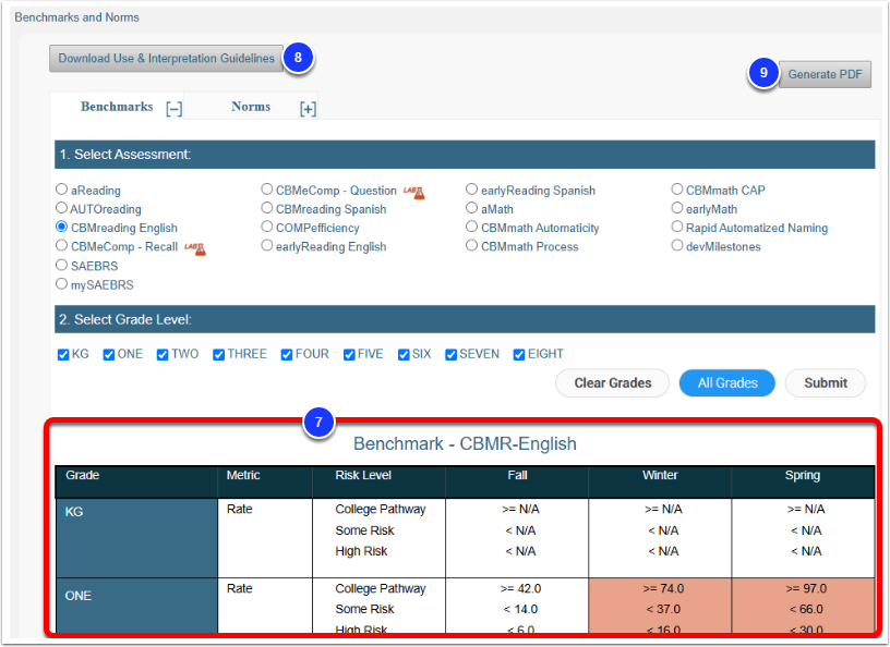 Benchmarks, Norms, and Expected Student Growth