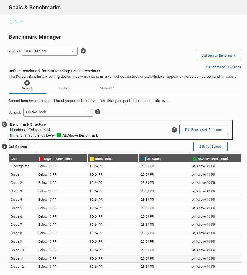 Viewing/Editing School Benchmarks