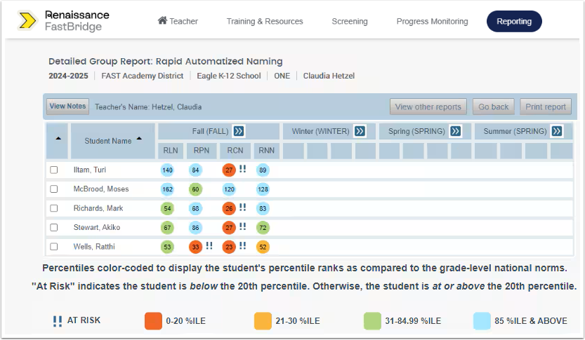Rapid Automatized Naming (RAN) Overview
