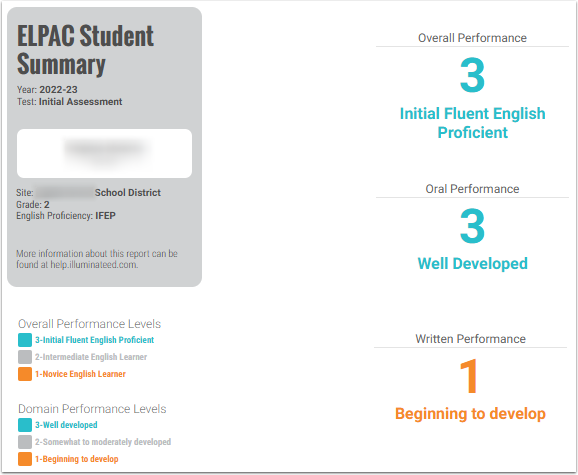 ELPAC Student Summary