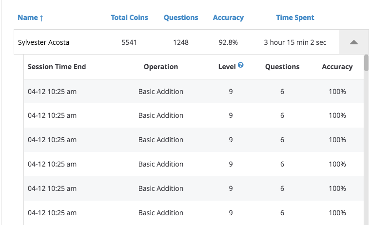 What Fact Practice data can I see?