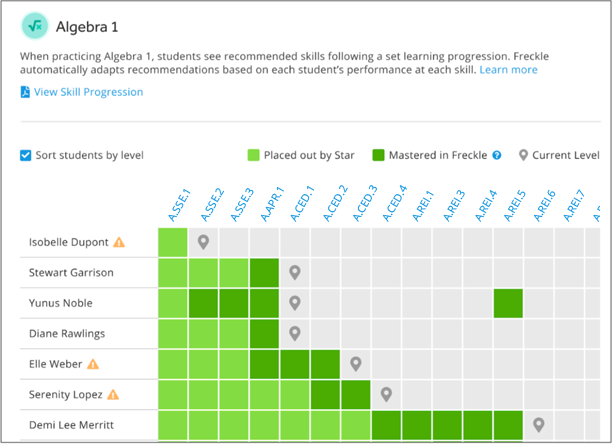 What Freckle features are different in High School math?