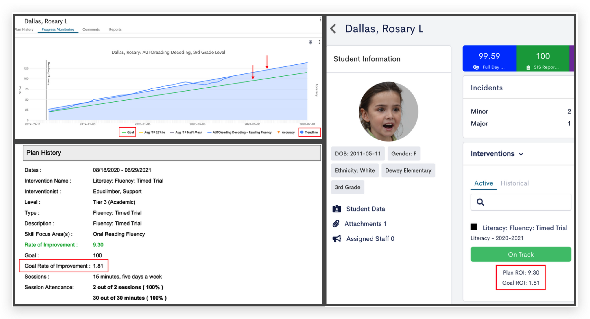 Progress Monitoring ROI for Academic Interventions