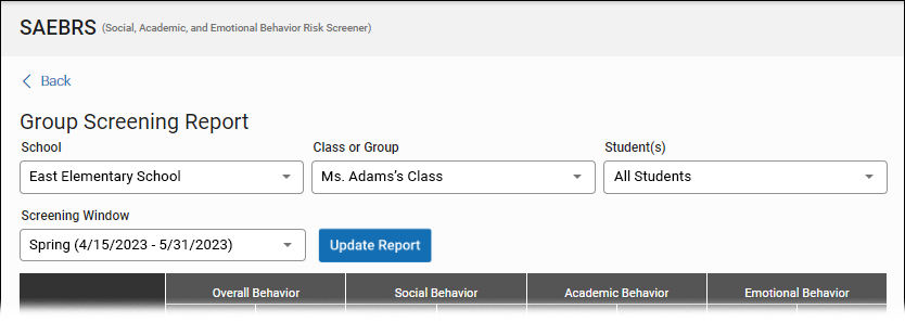 SAEBRS - Group Screening Report