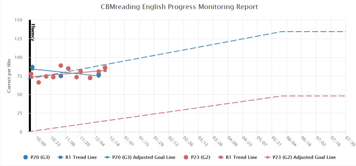 Iowa: Off-Level Progress Monitoring