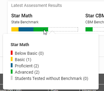 Star CBM Screening Windows and Benchmarks
