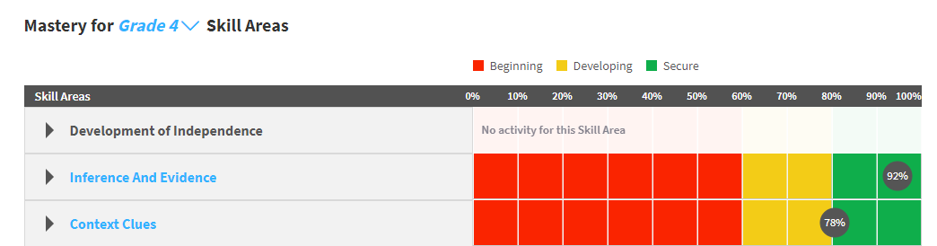 Monitor Student Mastery Dashboard