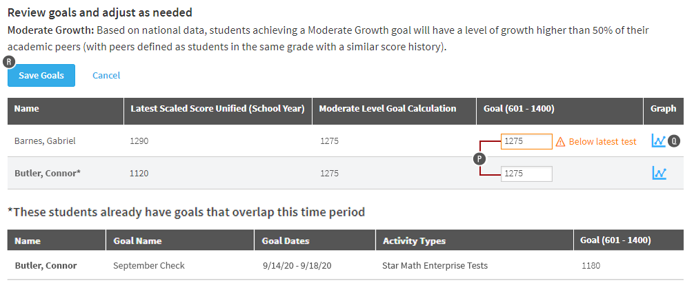 Math – Scaled Score Unified Goal