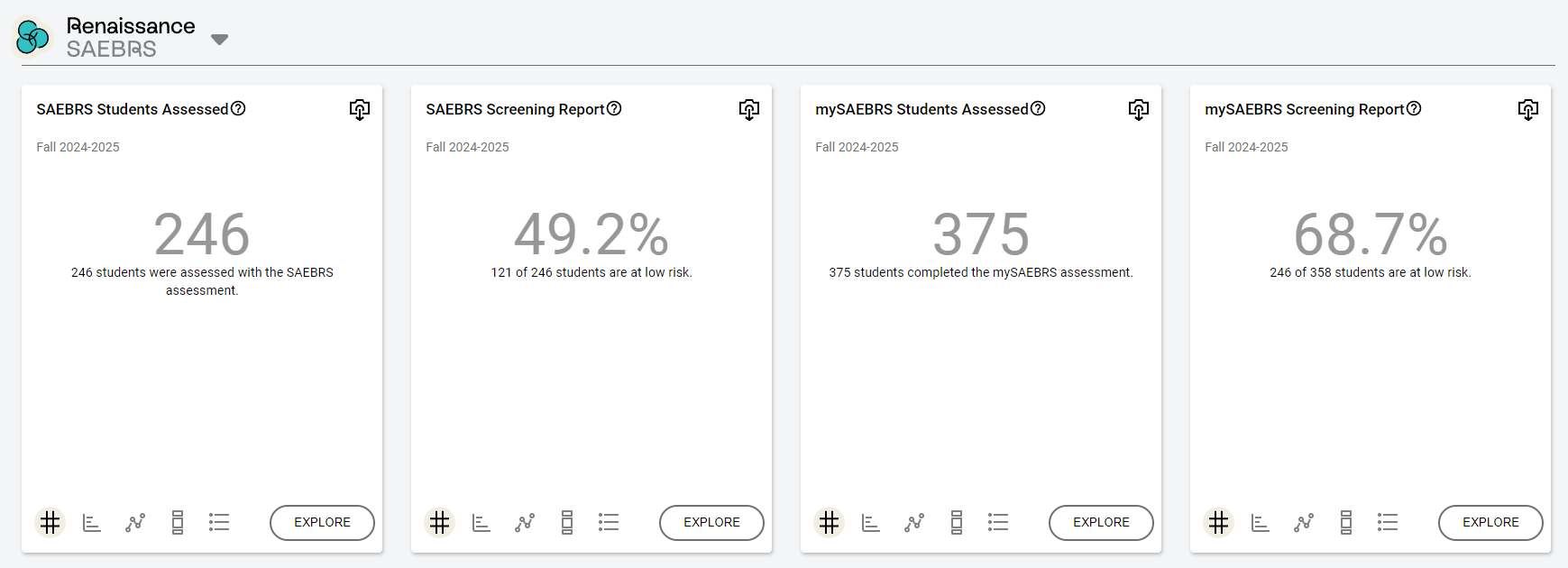 SAEBRS/mySAEBRS Data in Renaissance Next for Leaders