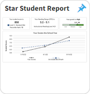 Star Student Report