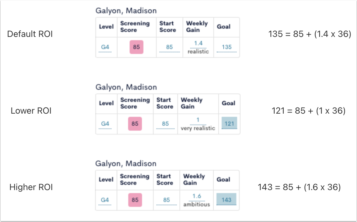 Understanding eduClimber and FastBridge Rates of Improvement