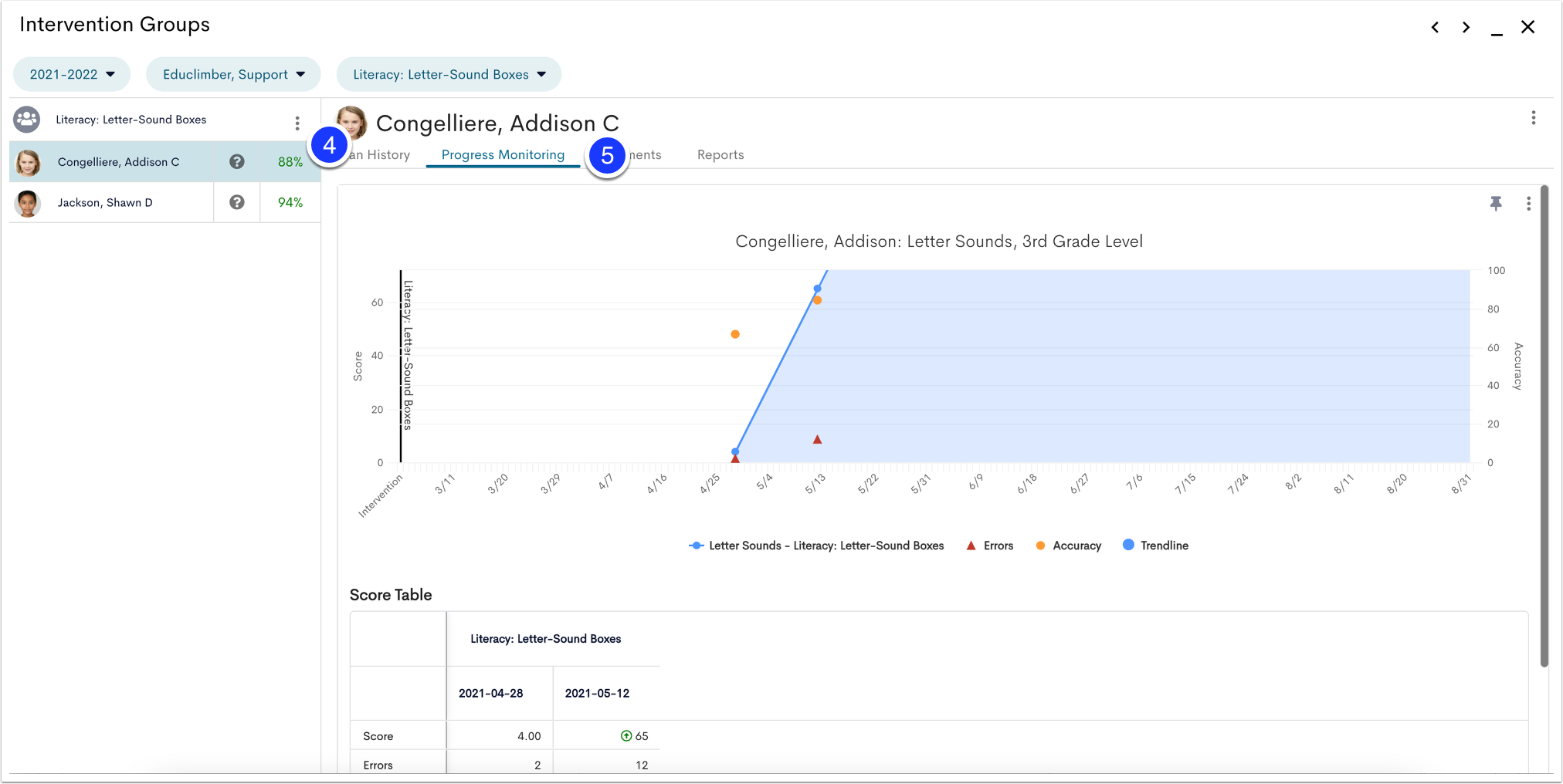 View FastBridge Progress Monitoring Data Linked to eduCLIMBER Interventions