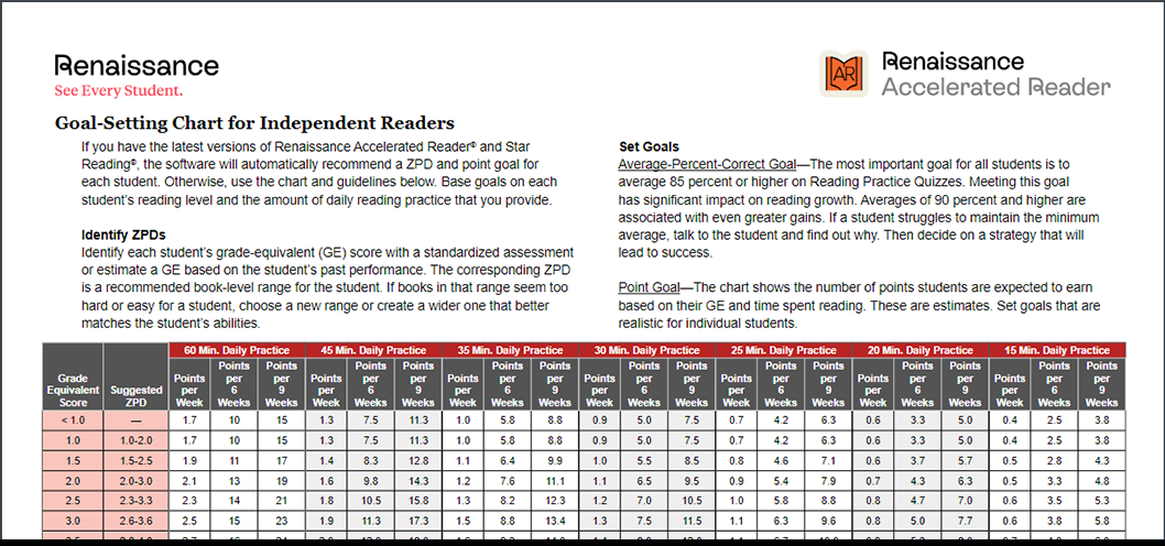 Accelerated Reader Resources