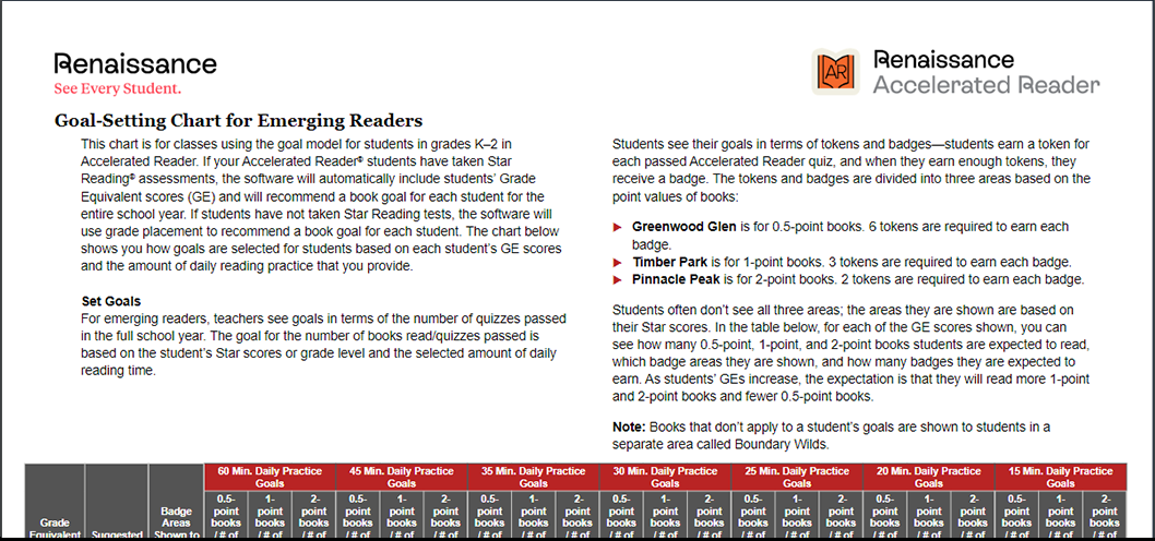 Accelerated Reader Resources