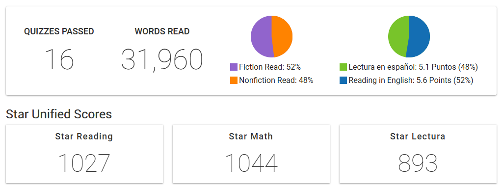 How Students View Progress on Quizzes Taken