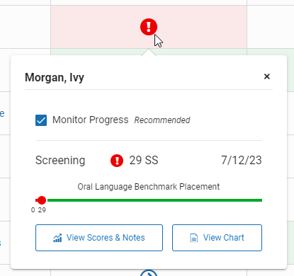 Progress Monitoring in Star Preschool