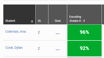 Encoding Assessments