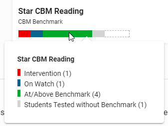 Star CBM Screening Windows and Benchmarks
