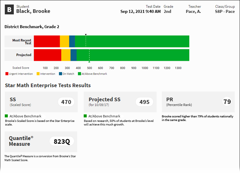 Instructional Planning - Student Report