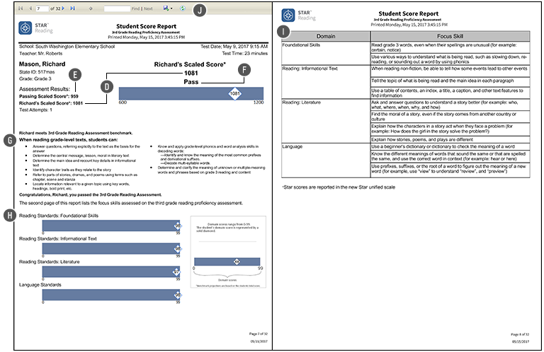 Third Grade Reading Proficiency Assessment - Student Score Report