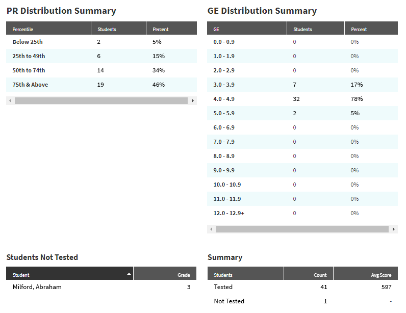 Star Summary Report