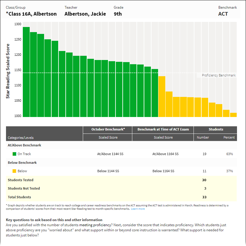 Star ACT®/SAT® Readiness Report