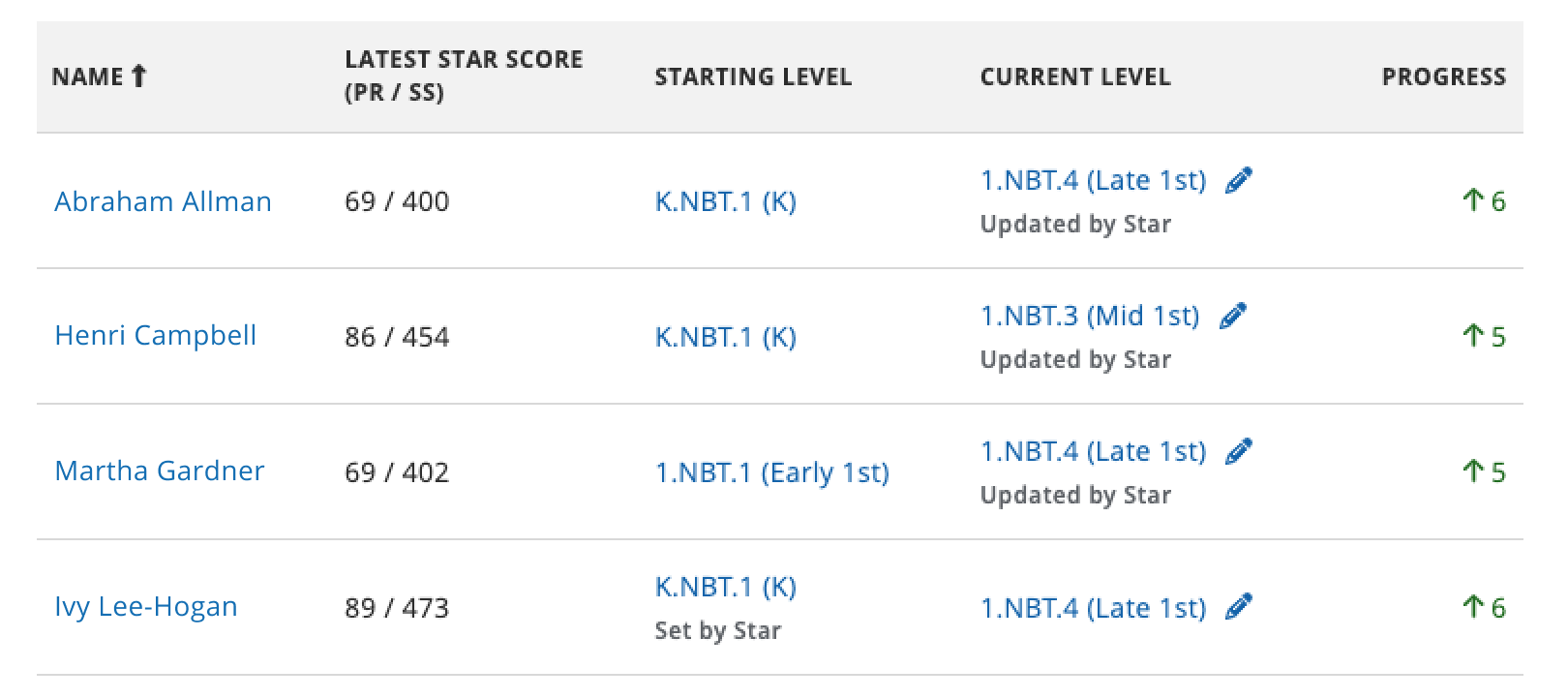 How does Freckle integrate with Star Assessments when rostered through ...