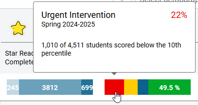 Supporting Emergent Bilinguals/Multilingual Learners with Star Reading ...